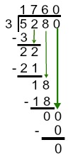 What is 5,280 divided by 3? | Homework.Study.com