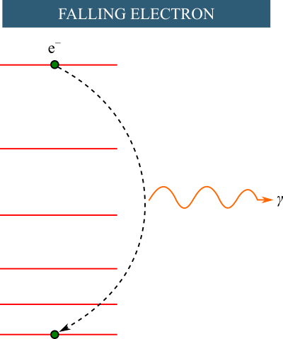An electron is trapped in an infinite well of width 10 nm. If the ...