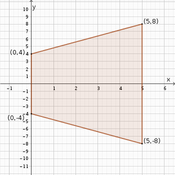Set up an integral of the form int_a^b (f(x) - g(x)) dx for finding the ...