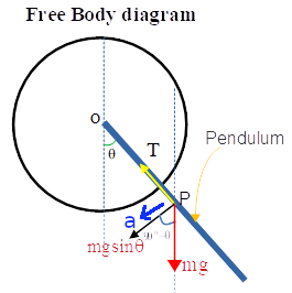 What is the acceleration acting on a grandfather clock's pendulum, of ...