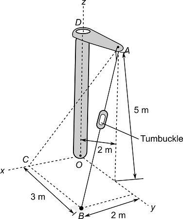 The turnbuckle is tightened until the force in the cable is 300 N ...