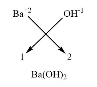 Which of the following formulas is incorrect? a. LiO_2. b. MgCl_2. c ...