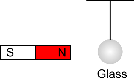 In the following figure, a glass sphere is suspended in the air by a ...
