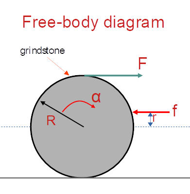 Suppose you exert a force of 180 N tangential to a 0.280-m-radius 75.0 ...
