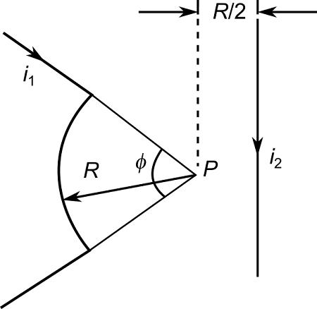 Two wires carrying currents in the direction as shown in the below ...