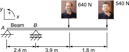 Two professors sit on a 180 N beam while pontificating, as shown in the figure. Determine the ...