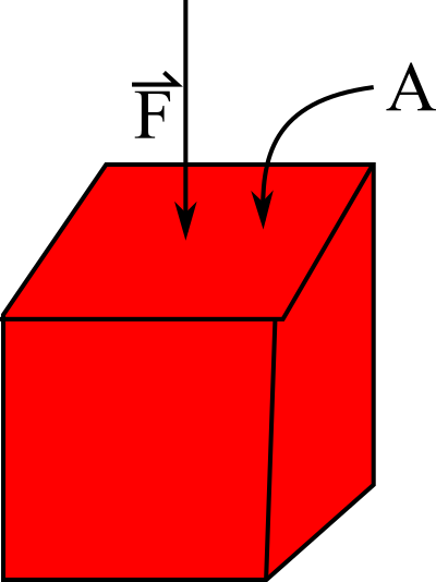 A force is applied to a cube as shown, and the length of each side of ...