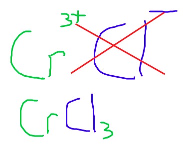 Complete the following table by filling in the formula of the ionic ...