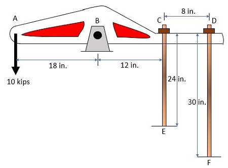 The 1/2 in. diameter rod CE and the 3/4 in. diameter rod DF are ...