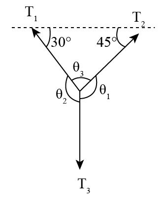 What is the tension of individual cords A,B,C in terms of lamp weight ...