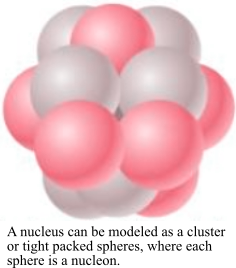 Consider a nucleus of mass number A. Find an approximate expression for ...