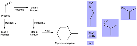 How can you create unsymmetrical ethers using the Williamson synthesis ...