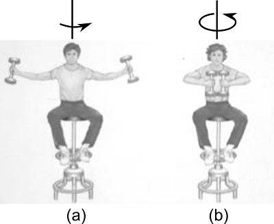 The student sits on a freely rotating stool holding two weights, each ...