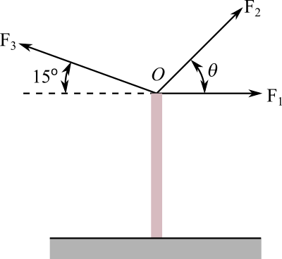 Three forces act at the top of a pole. Given F1 = 274 lb, F3 = 356 lb ...
