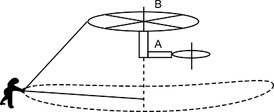 As per the figure, the A flywheel has a radius of 1 m. The flywheel is ...