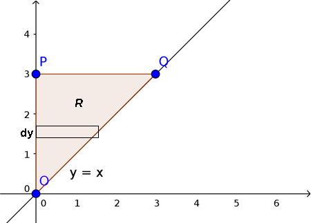 Set up the iterated integral for finding the volume of the rectangular ...