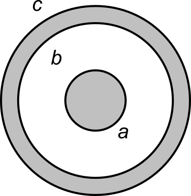 Diagram given below shows, A solid insulating sphere of radius a = 10.0 ...