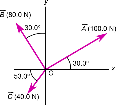 Find the magnitude and direction (measured CCW from +x) of A + B. By ...