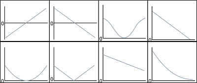 A ball is thrown straight up into the air and then, on the way back ...