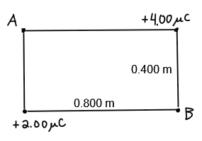 Two positive point charges +4.00 muC and +2.00 muC are placed at the ...