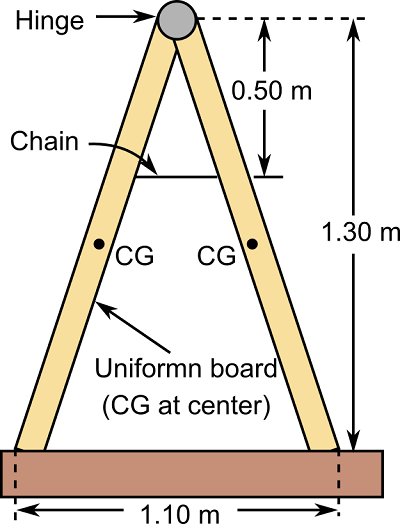 A sandwich board advertising sign is constructed as Hinge shown in the ...