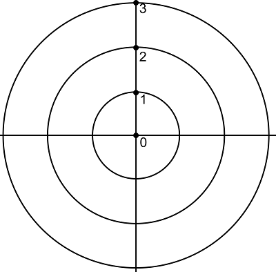 The figure represents the plane projection of the wave fronts of a ...