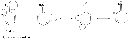 Aniline Resonance