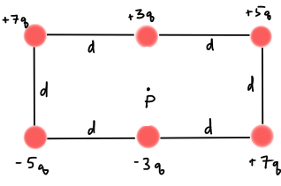The drawing shows six point charges arranged in a rectangle. The value ...