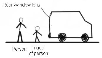 The owner of a van installs a rear-window lens that has a focal length ...