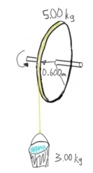 Use conservation of energy to determine the angular speed of the spool ...