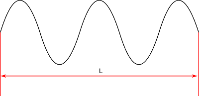 The diagram shows a snapshot of a vibrating string. There are 3.4 m ...