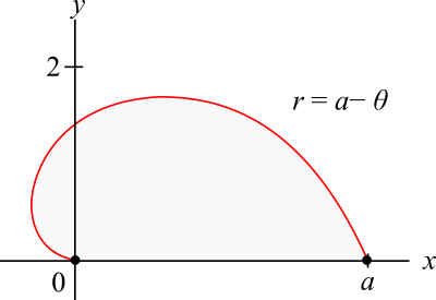 Which interval of theta-values correspond to the shaded region in the ...