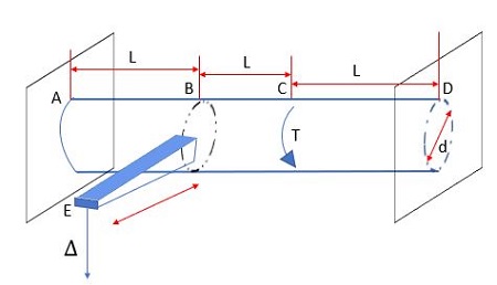 Figure shows a uniform solid cylindrical shaft ABCD of length 3L and ...