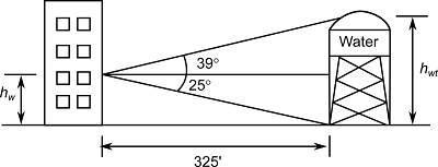 From the given diagram below, determine the height of the window above ...