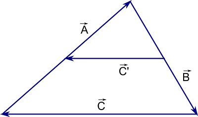 What is the component of the force vector G = (3.0 i + 4.0 j + 10.0 k)N ...