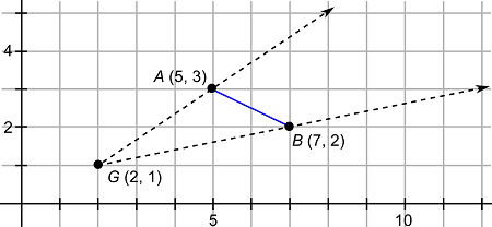 The center of dilation is G. G(2, 1), A (5,3) Determine the slope of GA ...