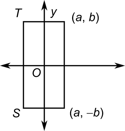 Give the coordinates for points Sand T without using any new variables ...