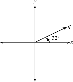 Let = 32 . Match the angle to the reflection. Reflection of q around ...