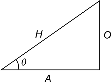 Apply Pythagoras theorem (1) If A = 4 cm and O = 5 cm find H. (2) If H ...