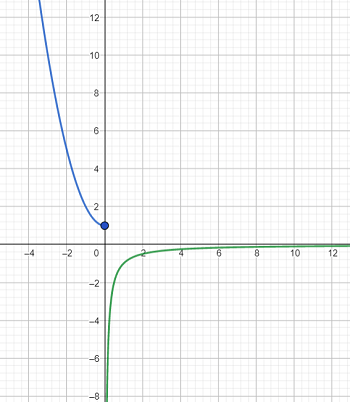Let f(x) = \begin {cases} - \frac{1}{x}, & \text{if} \ x0 \\ x^2+1 ...