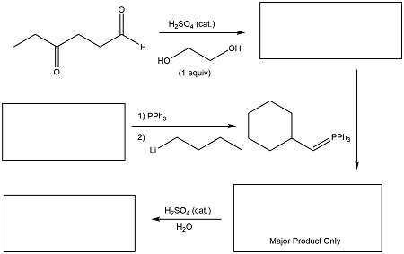 Complete the following roadmap synthesis by filling in the missing ...
