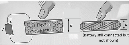 In the figure below, V = 15.0 V, d = 4.00 mm, A = 0.750 cm2, C = 1.10 ...