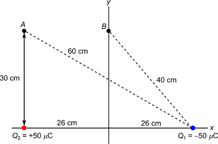 Calculate the electric potential at point A in the figure due to the ...