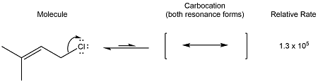 Draw the resonance forms of the carbocation molecule for the below ...
