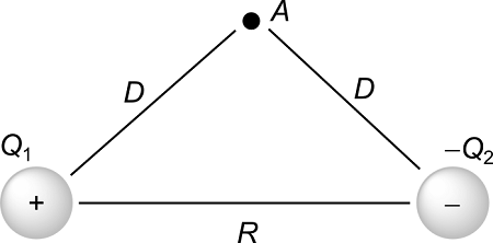 Consider the two-point charges shown below. Assume Q = 3 mC, Q2 = - 3 ...