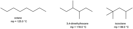 Explain the differences in the boiling points for the isomeric octanes ...