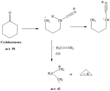 Explain how you could tell the following isomers apart, both by mass ...