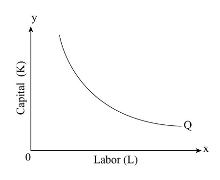 For each of the following examples, draw a representative isoquant ...
