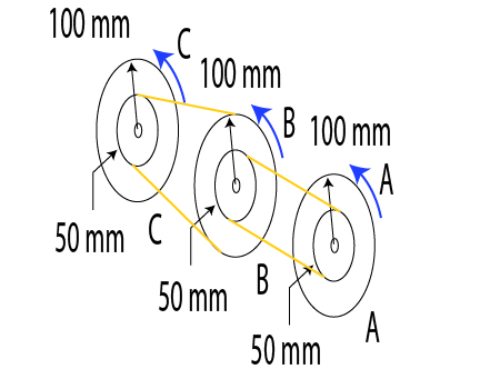 Three rotating cylinders are connected with belts as shown. The radius ...