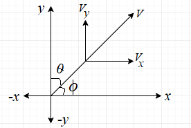 A vector of length of 2.5 m makes an angle of 38º with the y axis. Find ...